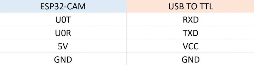 سیستم Object Detection تشخیص اشیا با ESP32-CAM و Tensorflow - دیجی اسپارک