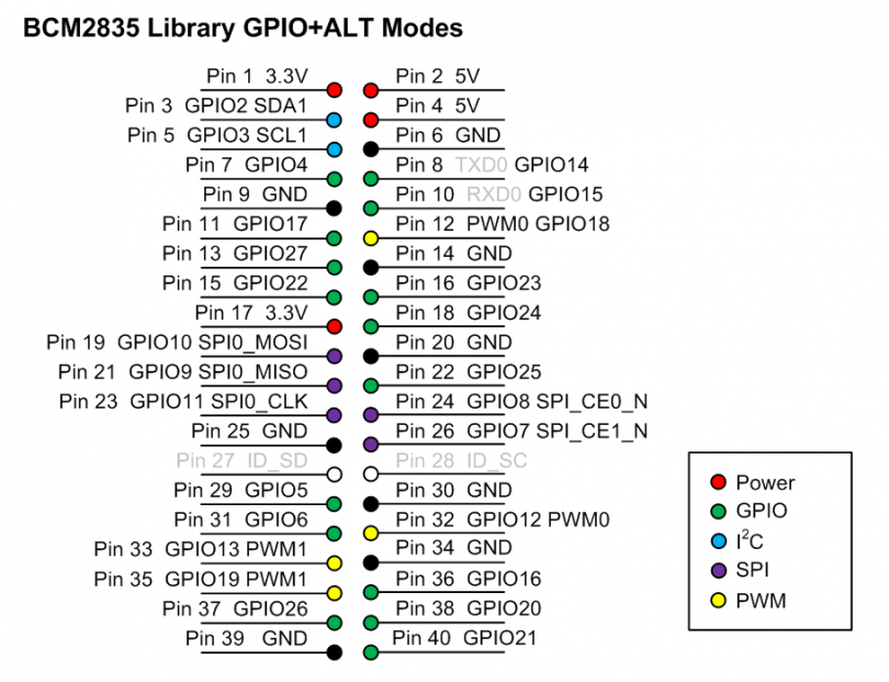 راه اندازی سنسور AM2301 دما و رطوبت توسط Node-RED رزبری پای - دیجی اسپارک