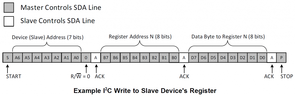 راه اندازی پروتکل I2C در میکروکنترلر STM32 با برد STM32F103C8T6 - دیجی ...