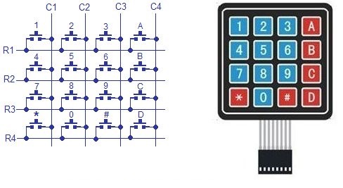 تحلیل و بررسی کتابخانه Keypad.h - دیجی اسپارک