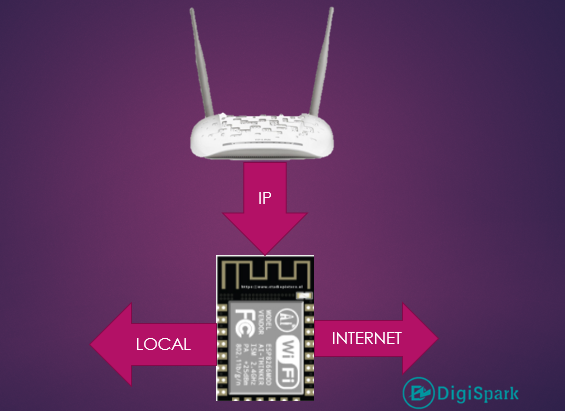 راه اندازی و کار با ماژول ESP8266، بخش چهارم: مد STA و دریافت IP - دیجی اسپارک