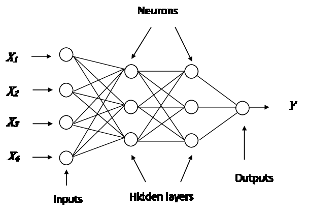 شروع پردازش تصویر با برد Maixduino توسط شبکه عصبی mobilenet - دیجی اسپارک