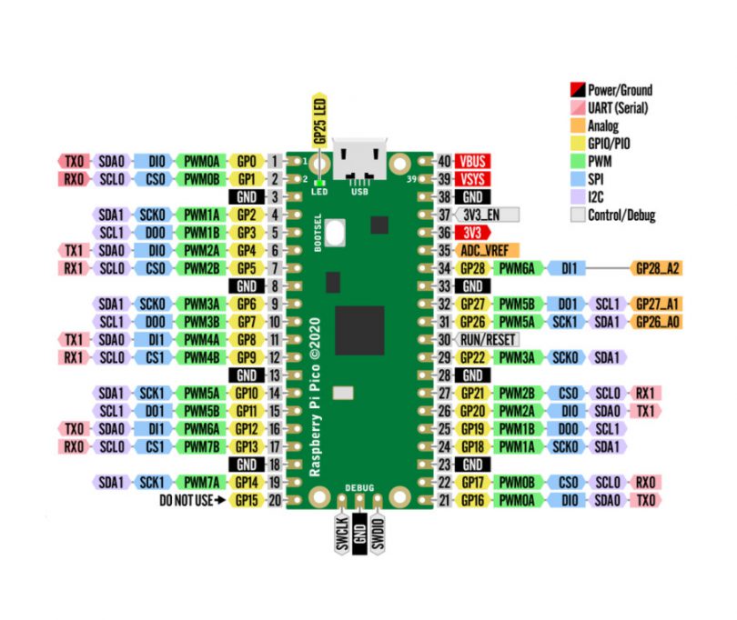 آموزش میکروپایتون با رزبری پای پیکو بخش پنجم: مدولاسیون پهنای باند PWM ...