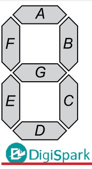 تحلیل و بررسی کتابخانه EasySevenSeg - دیجی اسپارک