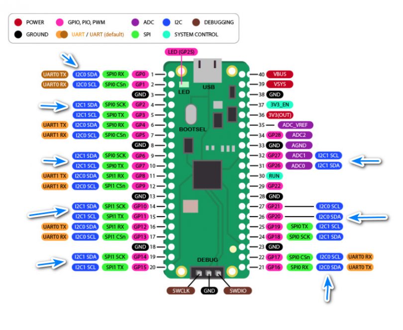راه اندازی نمایشگر OLED با رزبری پای پیکو PICO و میکروپایتون - دیجی اسپارک
