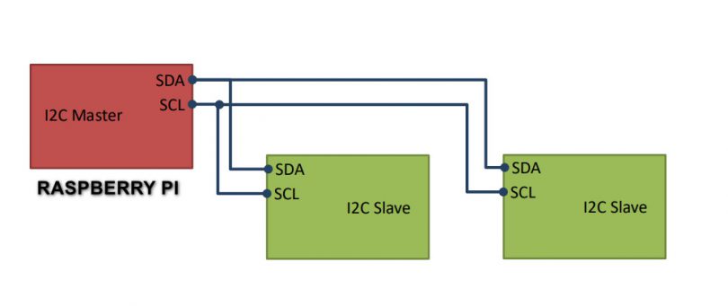 آموزش پایتون Python با بردهای رزبری پای بخش هشتم: پروتکل ارتباطی I2C ...