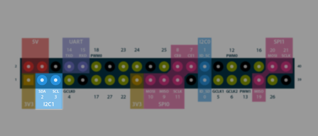 آموزش پایتون Python با بردهای رزبری پای بخش هفتم: بررسی پایه های GPIO ...