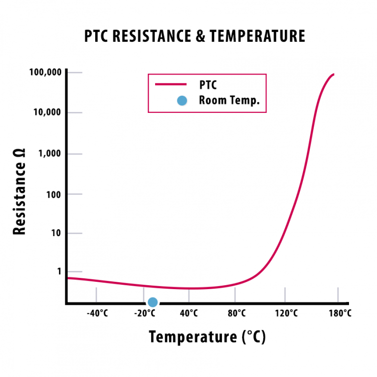 تفاوت سنسور دما PTC و سنسور دما NTC معرفی و کاربرد - دیجی اسپارک