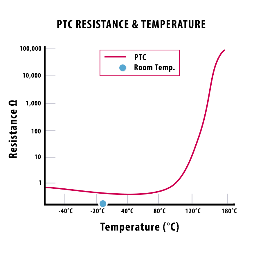 تفاوت سنسور دما PTC و سنسور دما NTC معرفی و کاربرد - دیجی اسپارک