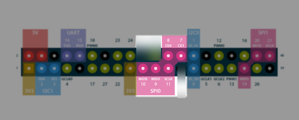 آموزش پایتون Python با بردهای رزبری پای بخش هفتم: بررسی پایه های GPIO ...