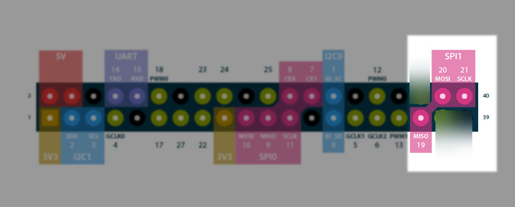 آموزش پایتون با بردهای رزبری پای بخش نهم : پروتکل SPI در رزبری پای ...