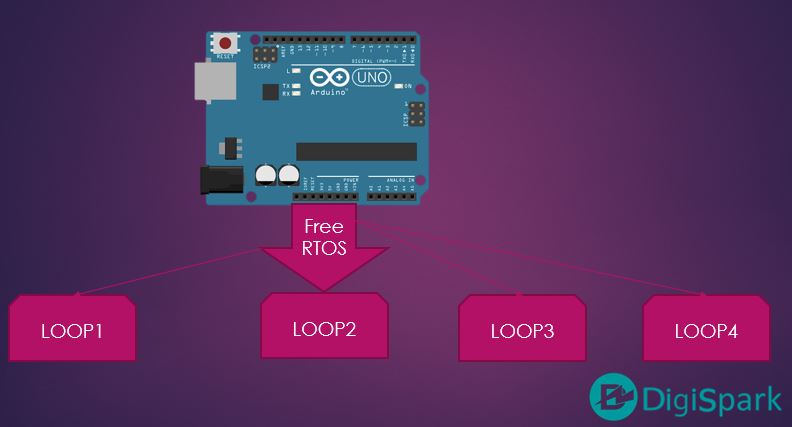 سیستم عامل Free RTOS بردهای آردوینو قسمت دوم: نصب و تعاریف اولیه - دیجی ...