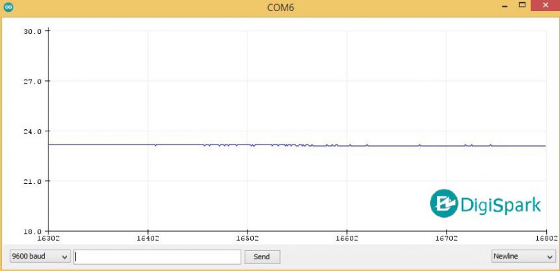 پیاده سازی مانیتورینگ سنسور و داده‌ها با قابلیت ترسیم نمودار در آردوینو ...