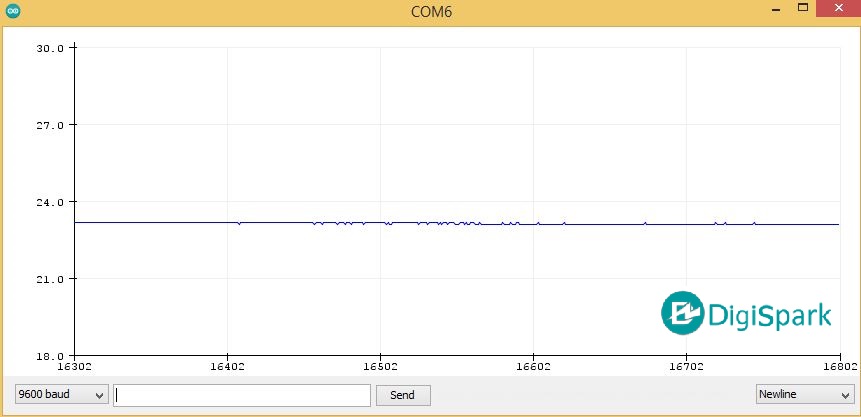 پیاده سازی مانیتورینگ سنسور و داده‌ها با قابلیت ترسیم نمودار در آردوینو ...