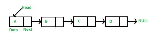 سیستم عامل FREERTOS در بردهای ESP32 قسمت سوم: Queue صف - دیجی اسپارک