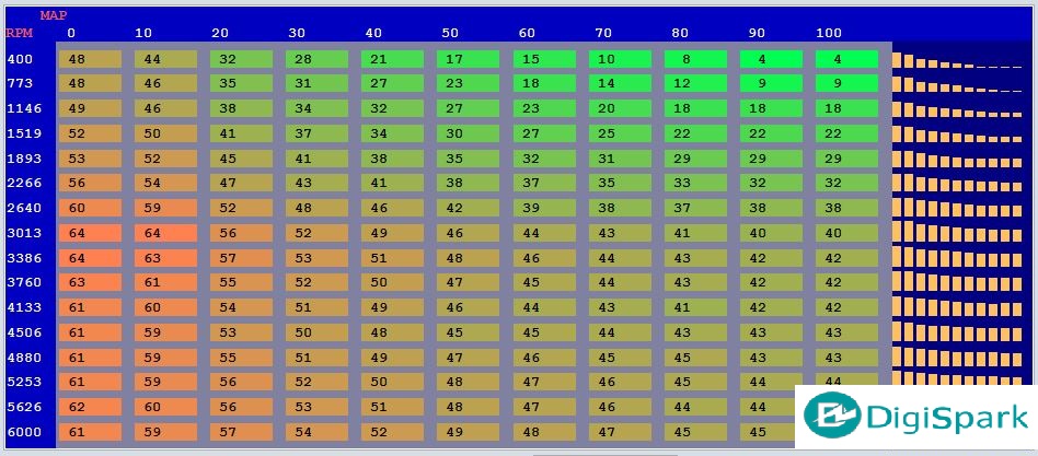 ریمپ و کاهش دمای فن پژو پارس با ECU زیمنس CIM و پروگرامر TNM - دیجی اسپارک