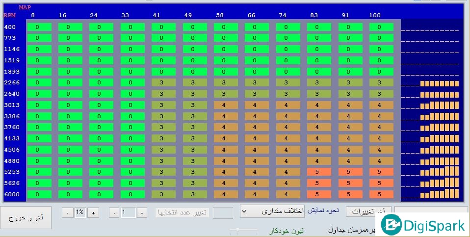 ریمپ و افزایش شتاب پژو پارس XU7 با ایسیو SSAT توسط TNM7000 - دیجی اسپارک