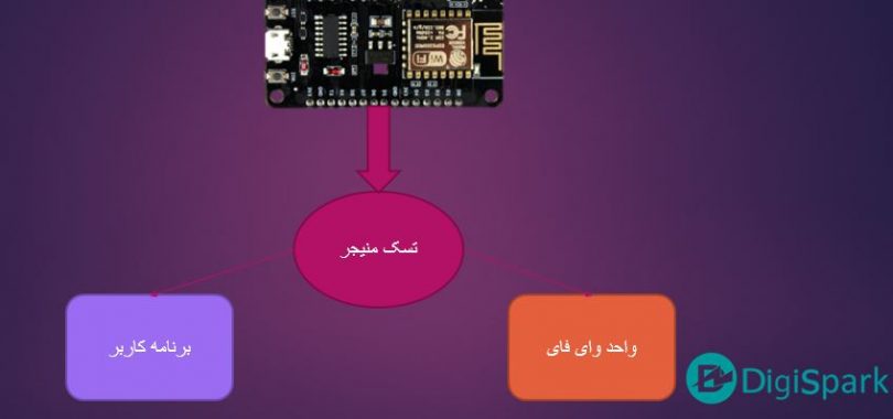 روش‌های نوشتن یک برنامه بد برای بردهای ESP8266 - دیجی اسپارک